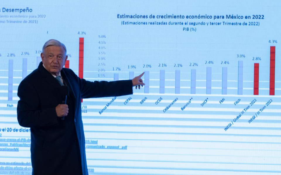 La economía nacional, según AMLO | Vector Visual